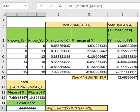 how to use excel covariance p