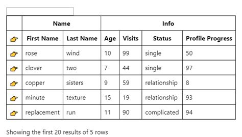sub rows disappear after global filter · issue 2241 · tanstack table