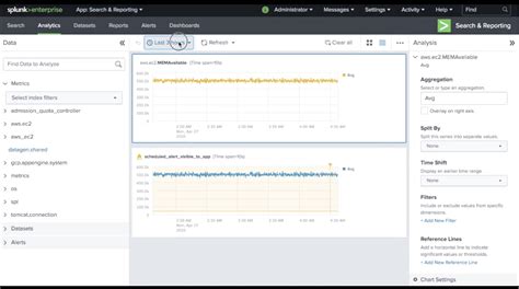 splunk self service analytics splunk community