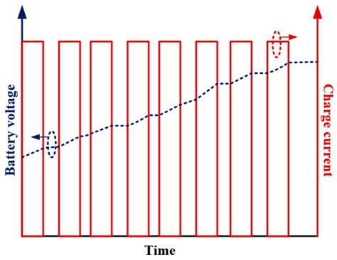 Applied Sciences Free Full Text Improved Performance Of Li Ion