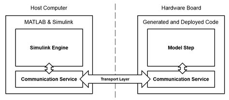 external mode matlab and simulink