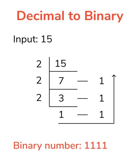 must know convert decimal to binary in python and how to master it