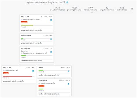 sql subqueries display all orders with amount smaller