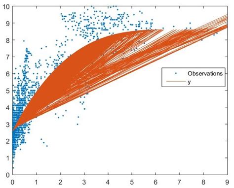 matlab polyval function graphs multiple lines for n 1 stack overflow