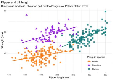 palmerpenguins r data package palmerpenguins