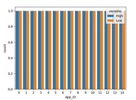 python seaborn plotting index value in countplot stack overflow