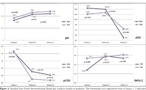 Figure 3 From Comparison Of Thoracic Epidural And Intravenous Analgesia