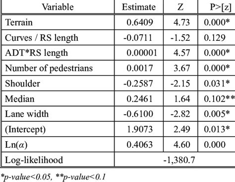 Generalized Linear Mixed Model With Negative Binomial Download