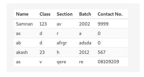 [solved] how to fix typeerror cannot read property map of undefined