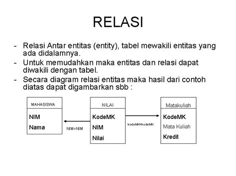 Mengelolah Database Dengan Mysql Contoh Database Contoh Perancangan