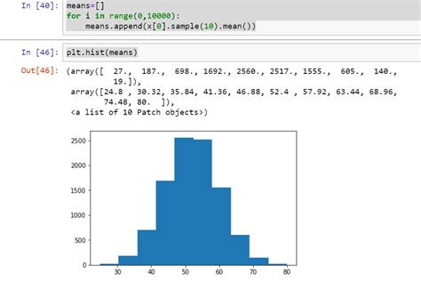 python how are the values for x and y axis chosen for histogram plots