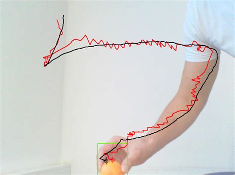 opencv kalman filter object tracking python