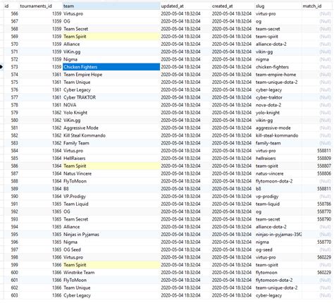 php laravel updateorcreate missing value stack overflow