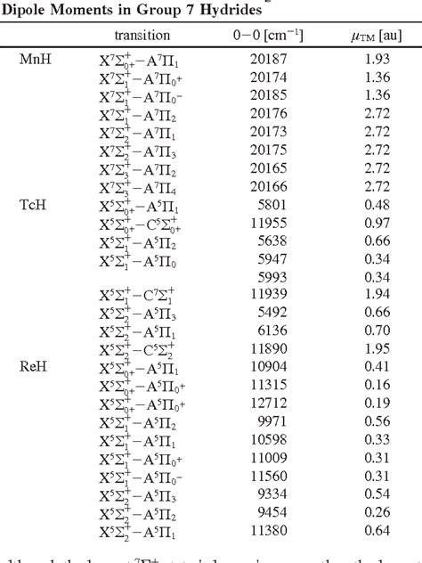 Table 7 From Dissociation Potential Curves Of Low Lying States In