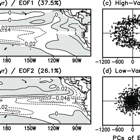 A Spatial Pattern Of The First Eof Mode And B The Second Eof Mode