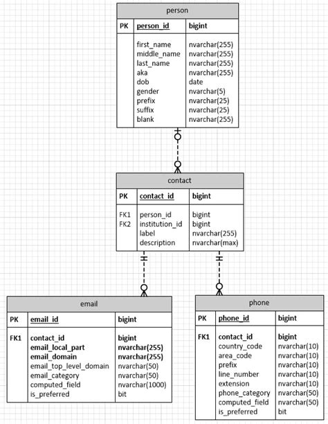 c remove duplicate results with linq on left outer joins stack