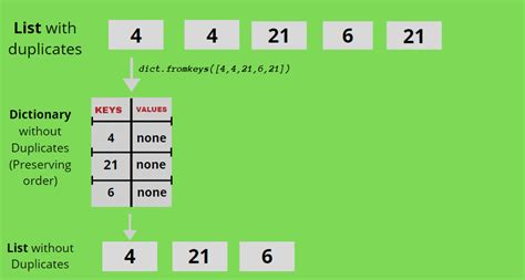 how to properly convert a list to a string in python alpha