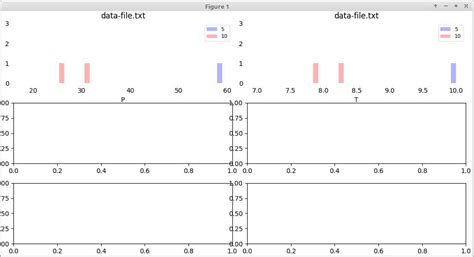 matplotlib grid of histograms according to filtered data