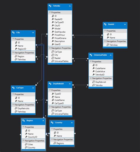 how to insert data into multiple tables at a time using entity framework