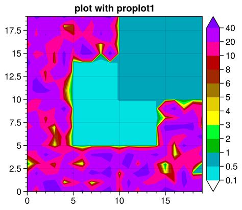 discretenorm does not support set under set over colormap extremes