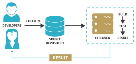 ci infrastructure aswf
