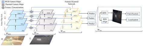 J Imaging Free Full Text Multispectral Deep Neural Network Fusion