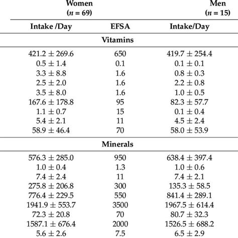 univariate and multivariate binary regression analysis of factors