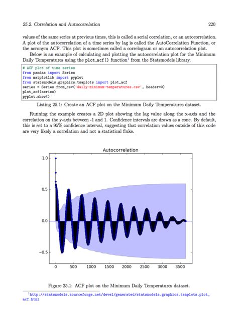 time series forecasting with python