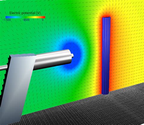 Master Course For Fluid Simulation Analysis Of Multi Phase Flows By Oka