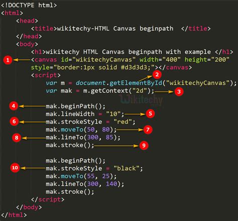 beginpath method in html5 canvas wikitechy