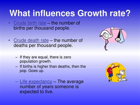 Ppt Human Populations Powerpoint Presentation Free Download Id 6735483