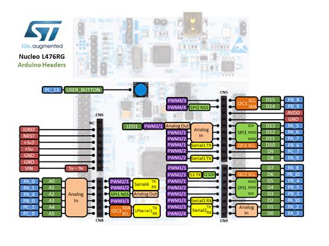 electrical nucleo stm32l476 and arduino tft shield pin mapping