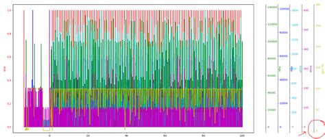 python adjusting axis in matplotlib stack overflow images