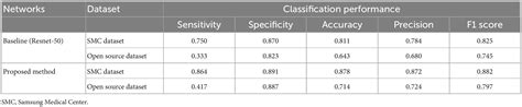 Frontiers Deep Learning Based Classification System Of Bacterial