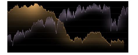 python gradient fill under matplotlib graphs stack