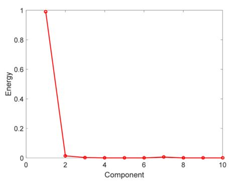 Sensors Free Full Text Highly Efficient Spatial Temporal
