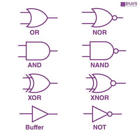 digital electronics definition construction advantages example