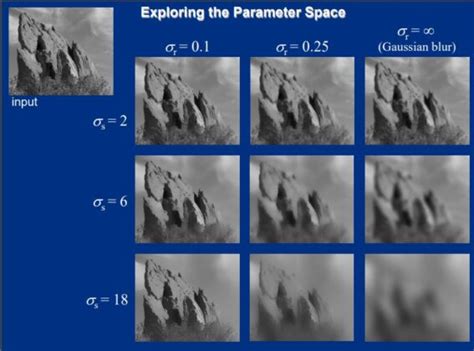 bilateral filtering in python opencv with cv2 bilateralfilter mlk