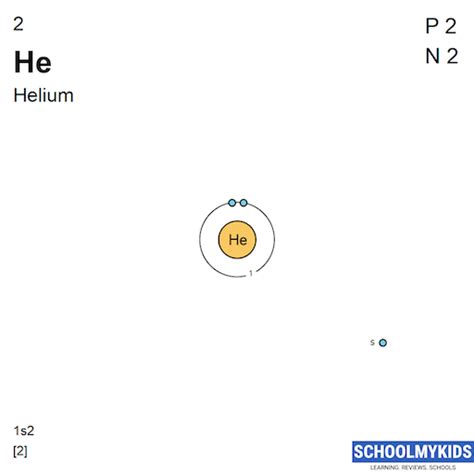 Helium He Element Information Facts Properties Uses Periodic