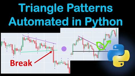 triangle price pattern detection in python algorithmic trading