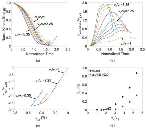 Energies Free Full Text Finite Element Analysis Of Tidal Turbine