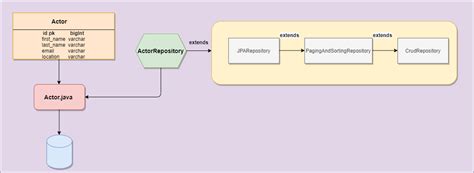 spring data jpa in spring boot with example codedec