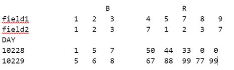 remove multilevel column pivot table python stack overflow