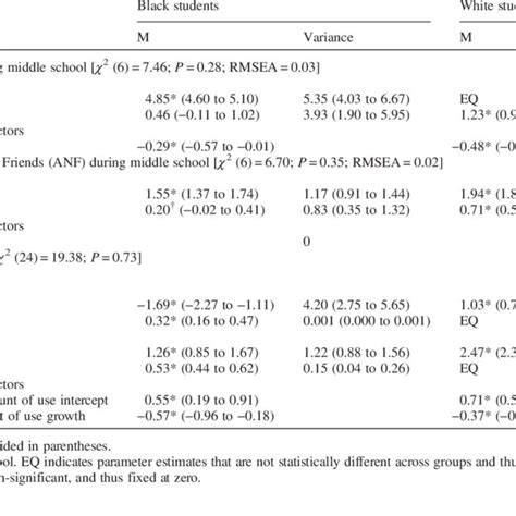 Sequential Process Growth Model Of Peer Norms And Alcohol Use