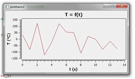 make graphs on qt and plot your arduino measurements 4
