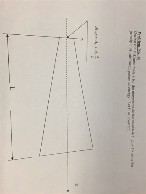 Solved Derive The Stiffness Matrix For The Nonprismatic Bar