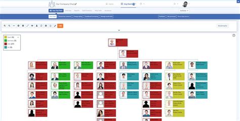 create org chart from active directory