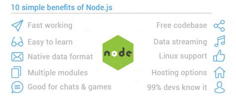 django vs node js a detailed comparison pros and cons