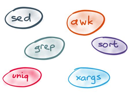 apache kafka samza and the unix philosophy of distributed data