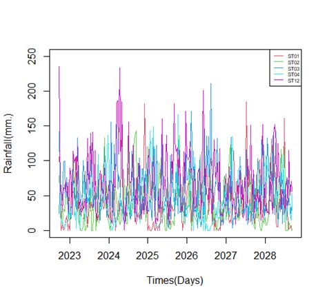 Machine Learning Development Of An Information System For Forecasting